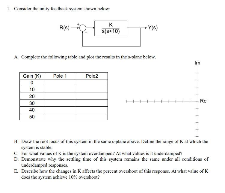 Solved 1. Consider the unity feedback system shown below: A. | Chegg.com
