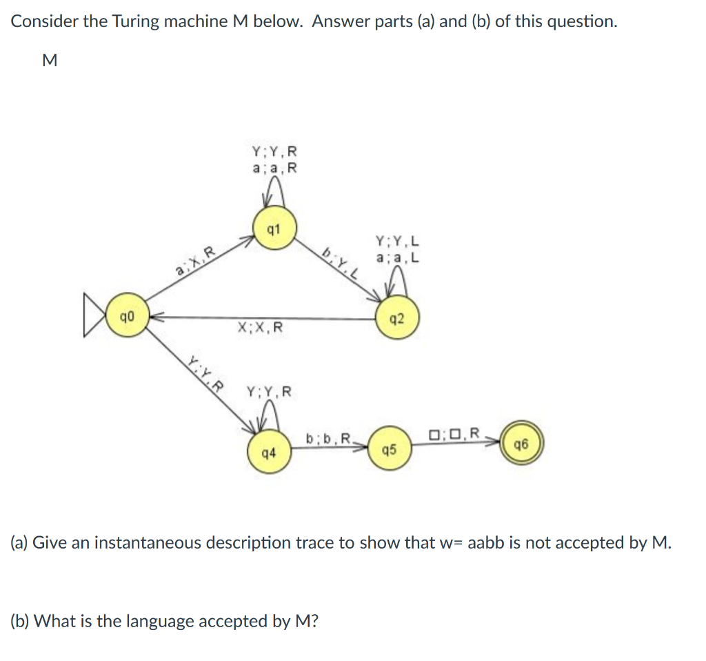 Solved Consider the Turing machine M below. Answer parts (a) | Chegg.com