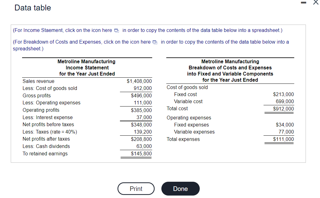Solved Data table (For Income Staement, click on the icon | Chegg.com