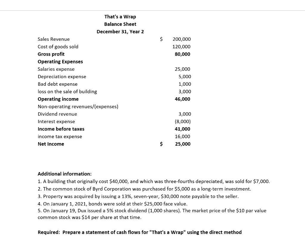 Solved 61 The comparative balance sheets for Year 2 and Year | Chegg.com
