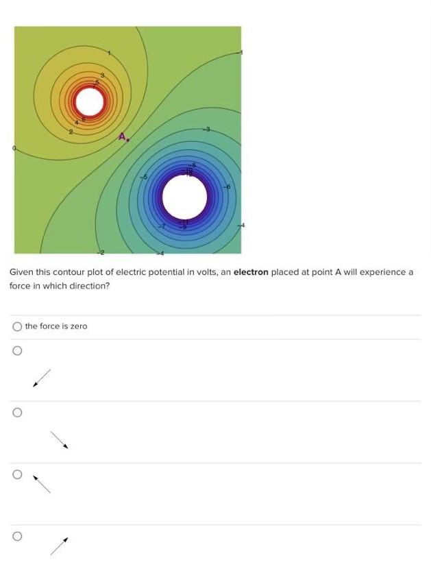 Solved Given this contour plot of electric potential in | Chegg.com