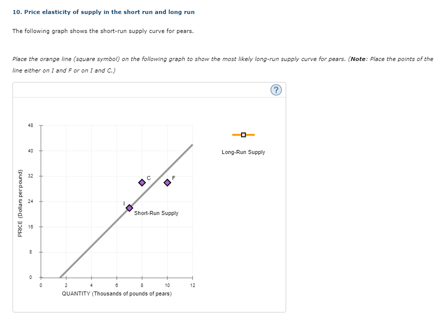 10. Price elasticity of supply in the short run and | Chegg.com