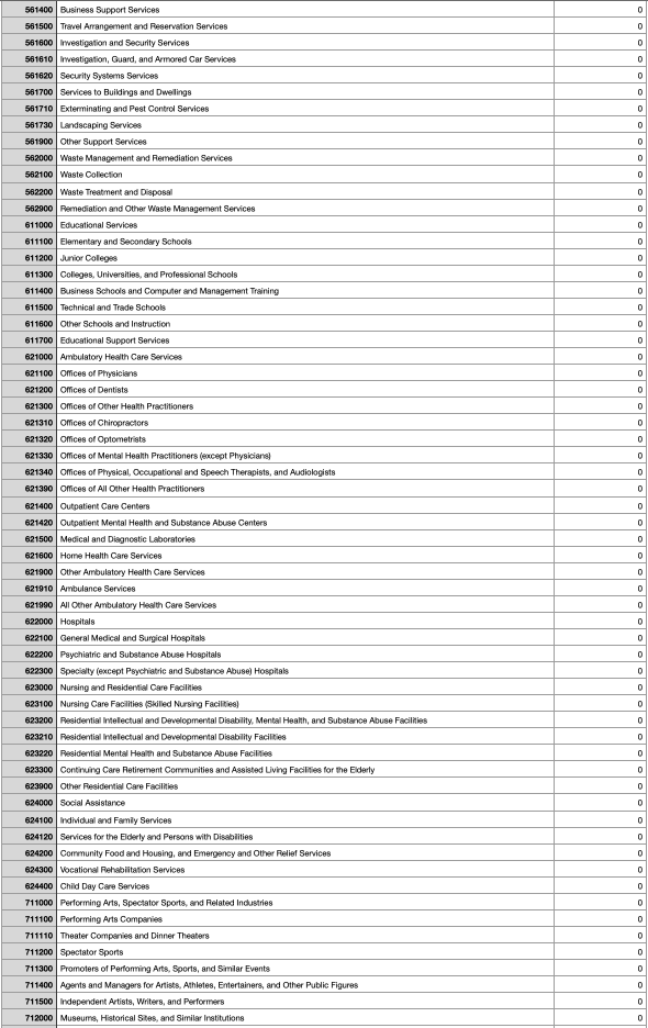 a) Area_Codes_SRC.csv: the source file for the | Chegg.com