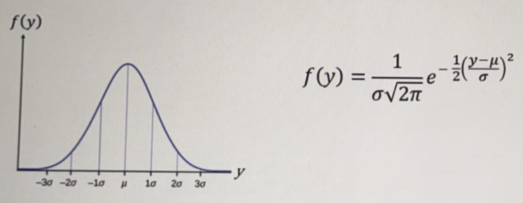 Solved The behavior of the normal distribution can be | Chegg.com