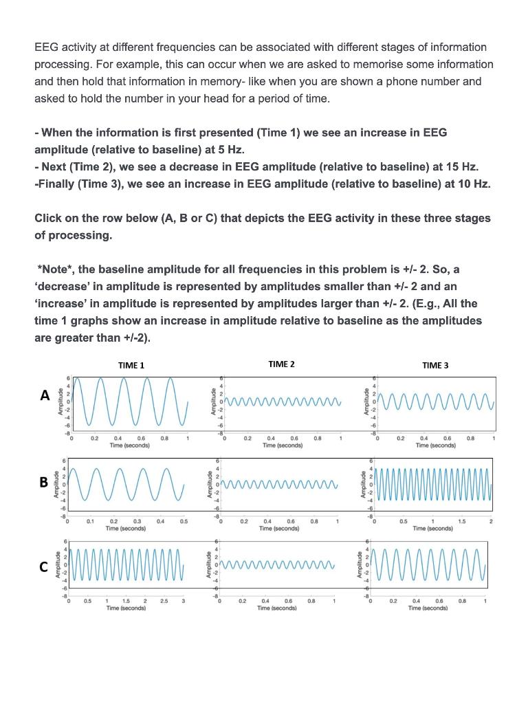 Solved EEG activity at different frequencies can be | Chegg.com