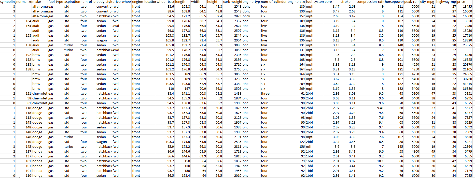 Solved Do the following tasks using the above data: * Note: | Chegg.com