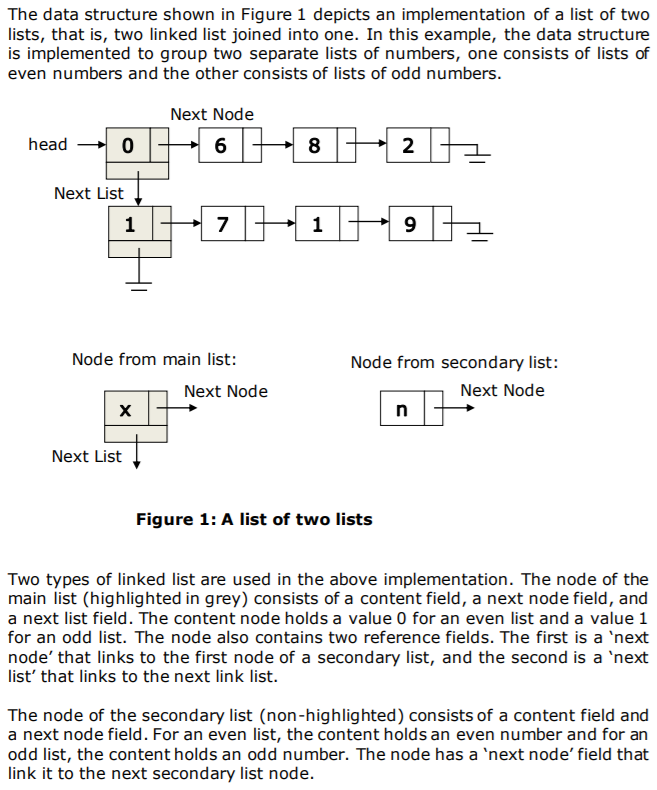 Solved The data structure shown in Figure 1 depicts an | Chegg.com