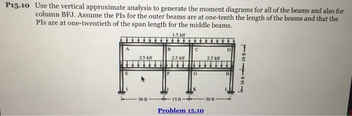Solved Use the vertical approximate analysis to generate the | Chegg.com