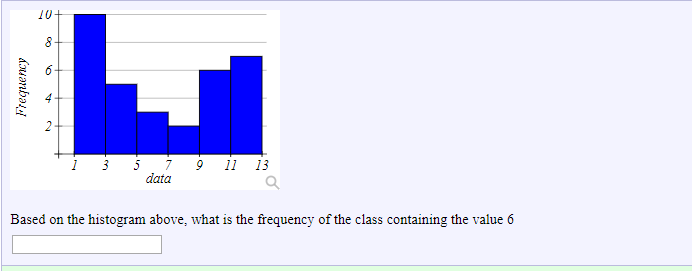 Solved 10 data Based on the histogram above, what is the | Chegg.com
