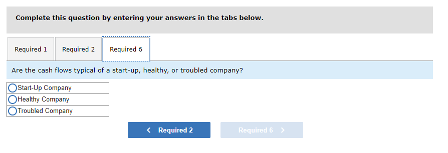 Solved E12-7 (Algo) Preparing and Evaluating a Simple | Chegg.com