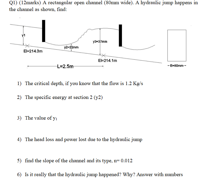 Solved Q1) (12marks) A rectangular open channel (80mm wide). | Chegg.com