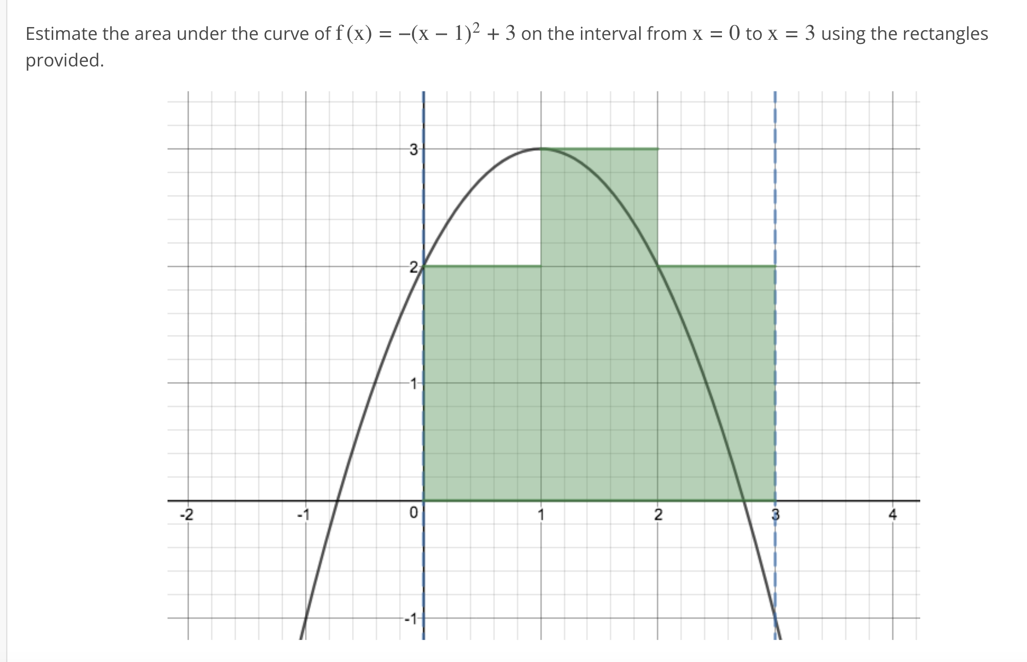 Solved Estimate the area under the curve of f(x)=-(x-1)2+3 | Chegg.com