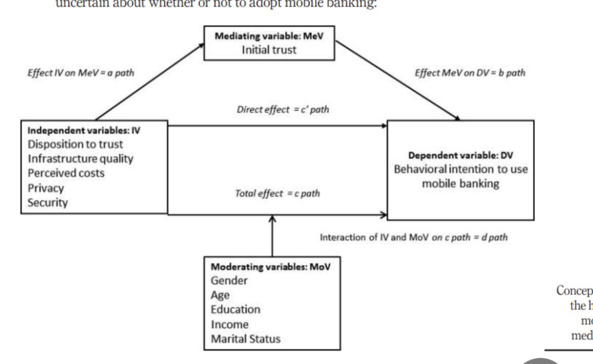 Solved develop a questions using the 4 independent variable, | Chegg.com