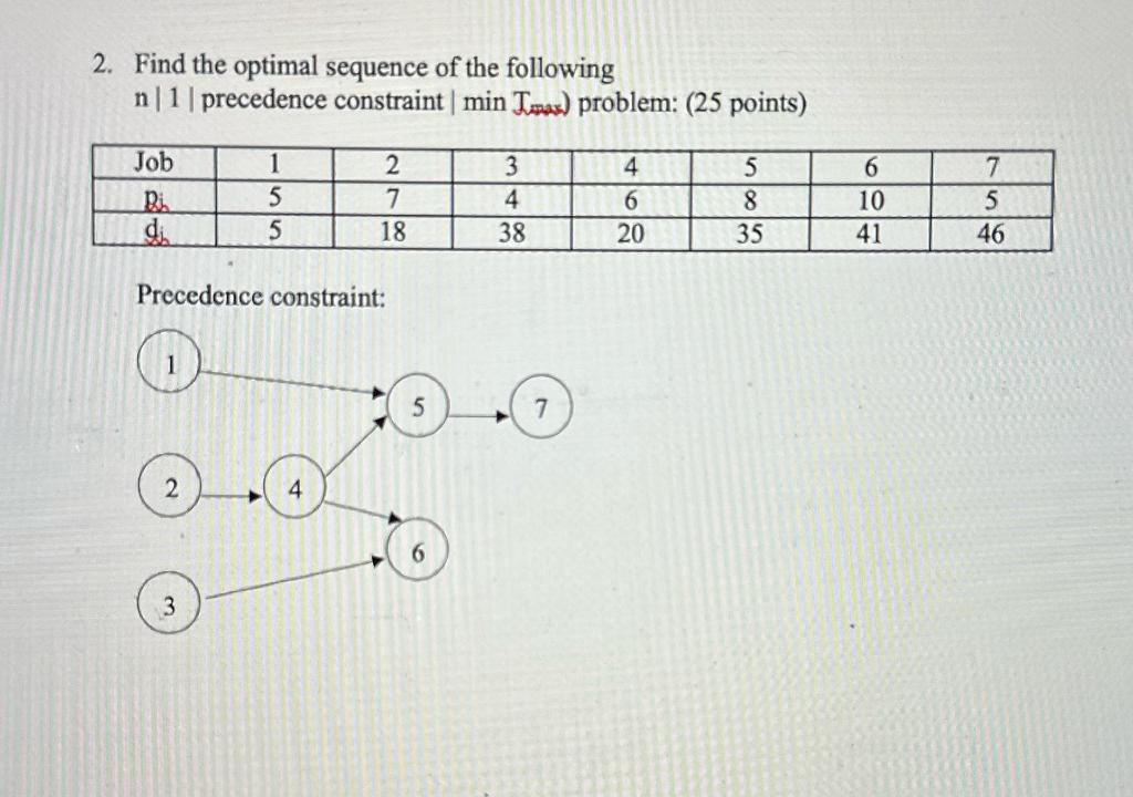 Solved 2 Find The Optimal Sequence Of The Following N ∣1∣ 