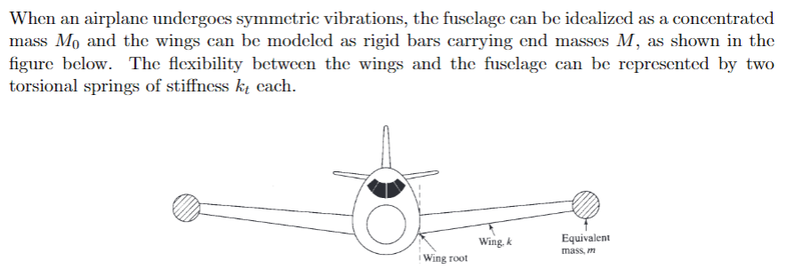 Solved When an airplane undergoes symmetric vibrations, the | Chegg.com