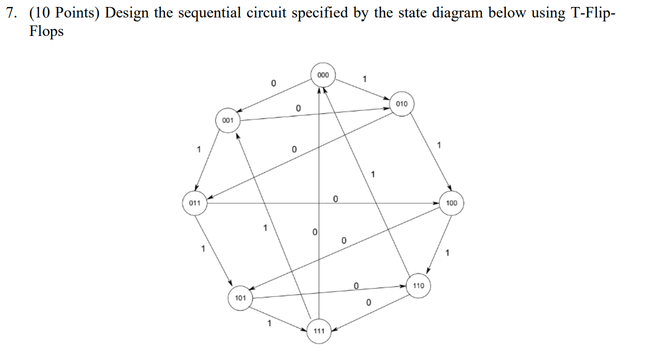 Solved 7. (10 Points) Design the sequential circuit | Chegg.com