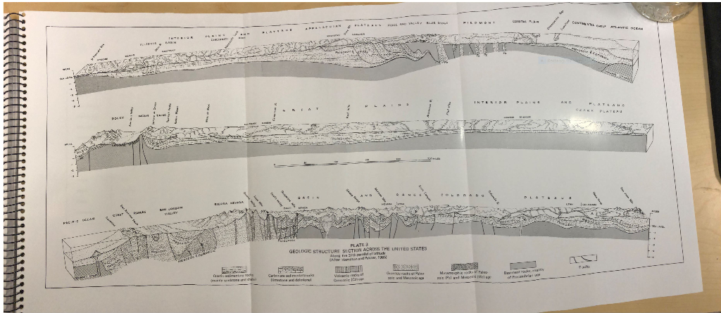 The Advance and Retreat of Ancient Shorelines | Chegg.com