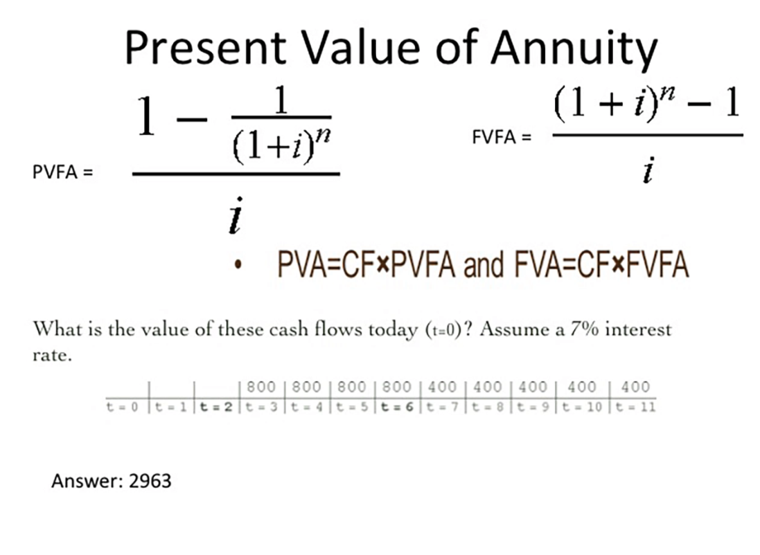 Solved FVFA = Present Value of Annuity 1 1 (1 + i)" – 1 | Chegg.com