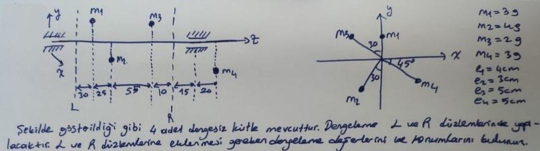Solved There are 4 unbalanced masses as shown in the figure. | Chegg.com