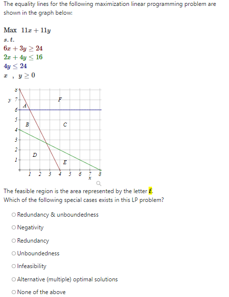 Solved The equality lines for the following maximization | Chegg.com