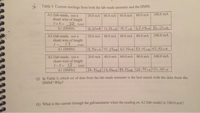 Solved j) in table 2, which set of data from the | Chegg.com