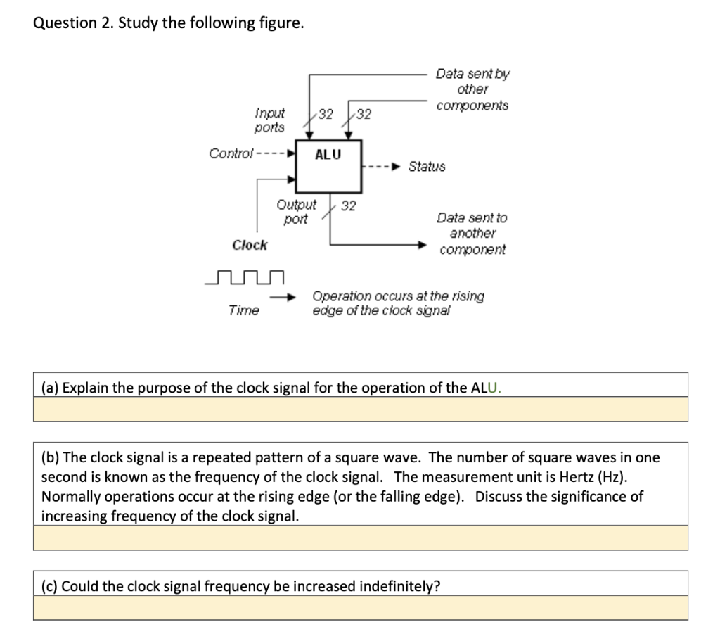 Solved Question 2. Study the following figure. (a) Explain | Chegg.com