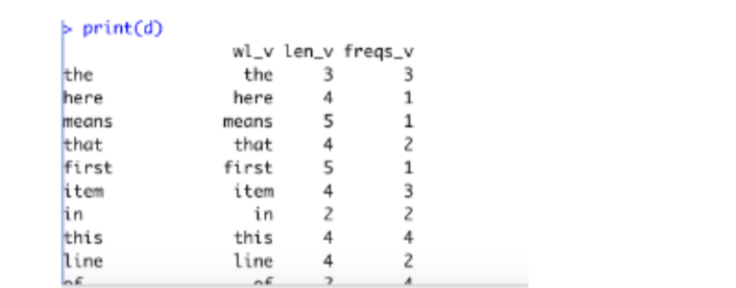 Solved Using R language Create a data frame with three | Chegg.com