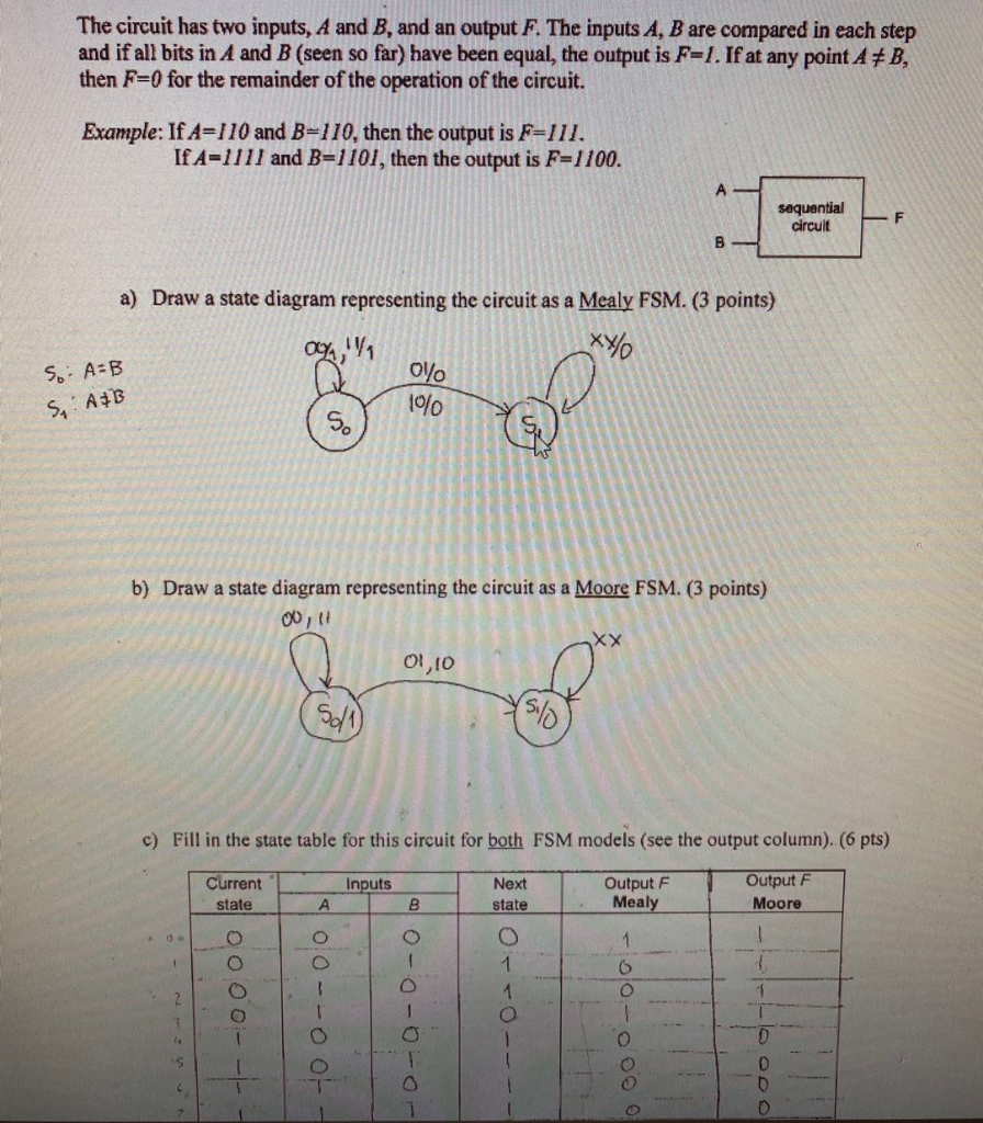 Solved The circuit has two inputs, A and B, and an output F. | Chegg.com