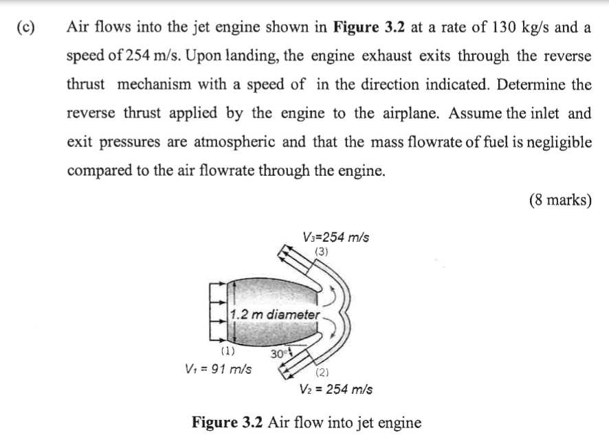 Solved Air flows into the jet engine shown in Figure 3.2 at | Chegg.com