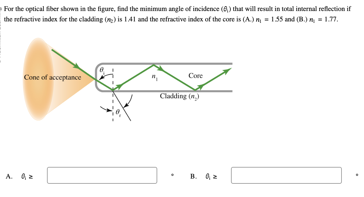 Solved For the optical fiber shown in ﻿the figure, find the | Chegg.com