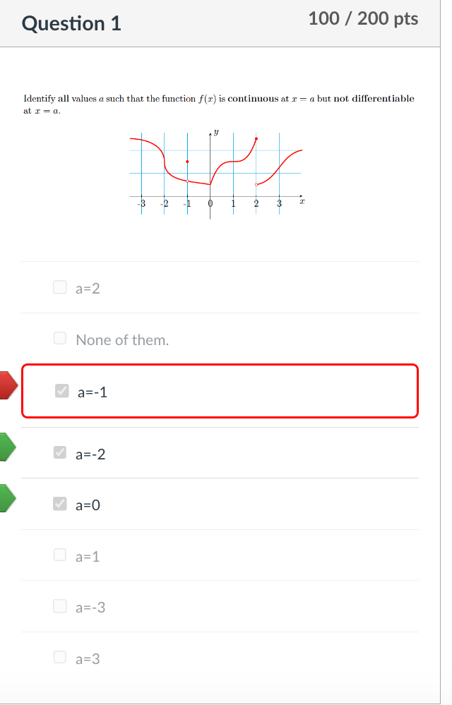 Solved Identify all values a such that the function f(x) is | Chegg.com