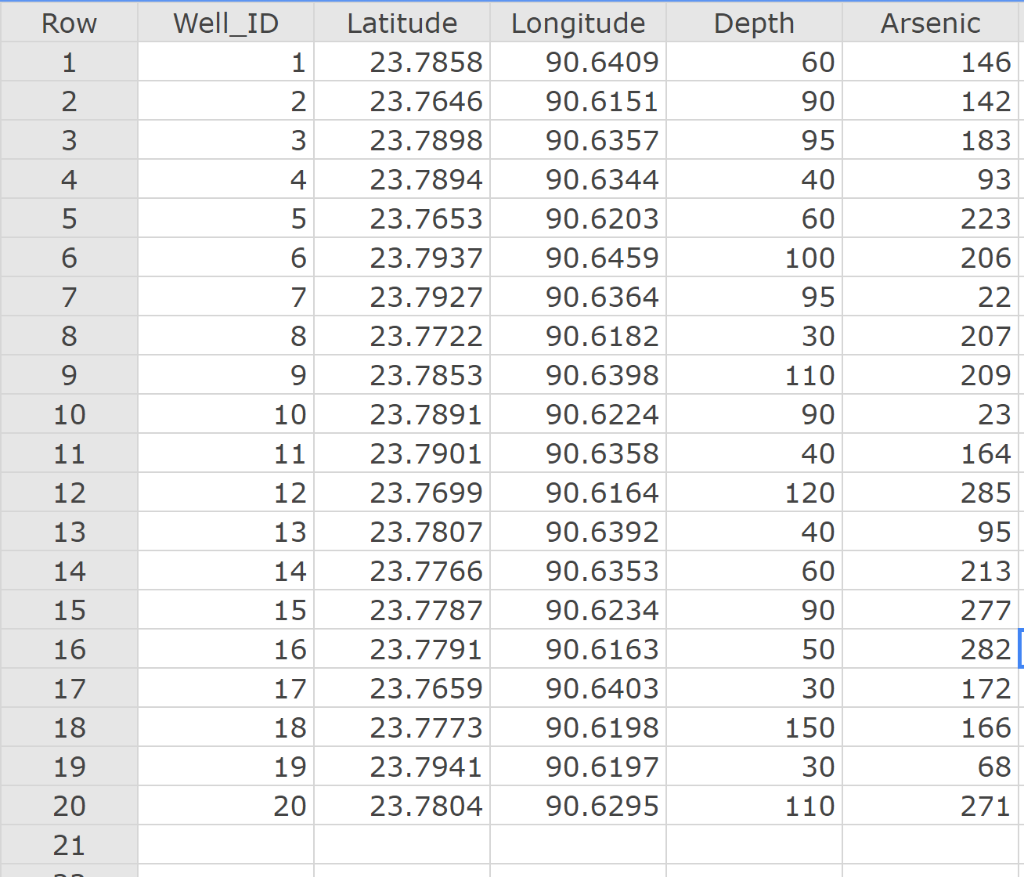 Solved A magazine reported on a study of the reliability of | Chegg.com