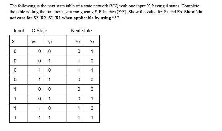 Solved The following is the next state table of a state | Chegg.com