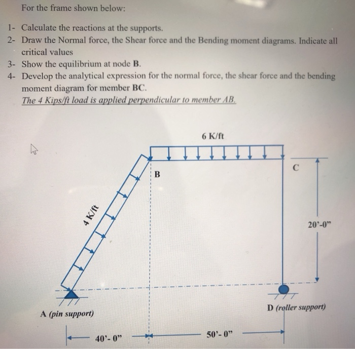 Solved For the frame shown below: 1- Calculate the reactions | Chegg.com