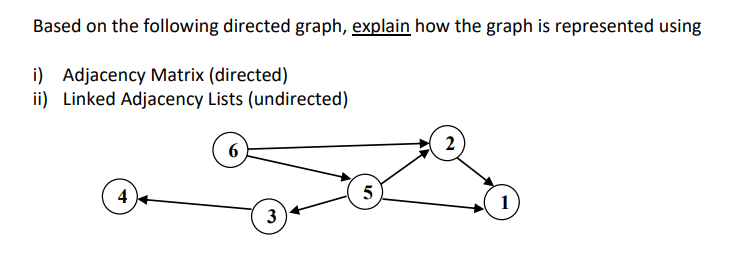 Solved Based on the following directed graph, explain how | Chegg.com