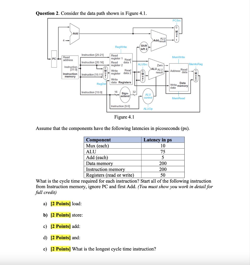 Solved Question 2. Consider the data path shown in Figure | Chegg.com
