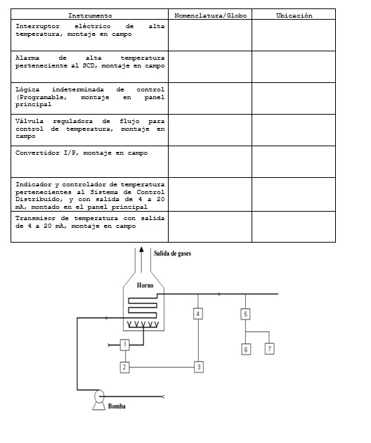 Solved Make the instrumentation and piping diagram of the | Chegg.com