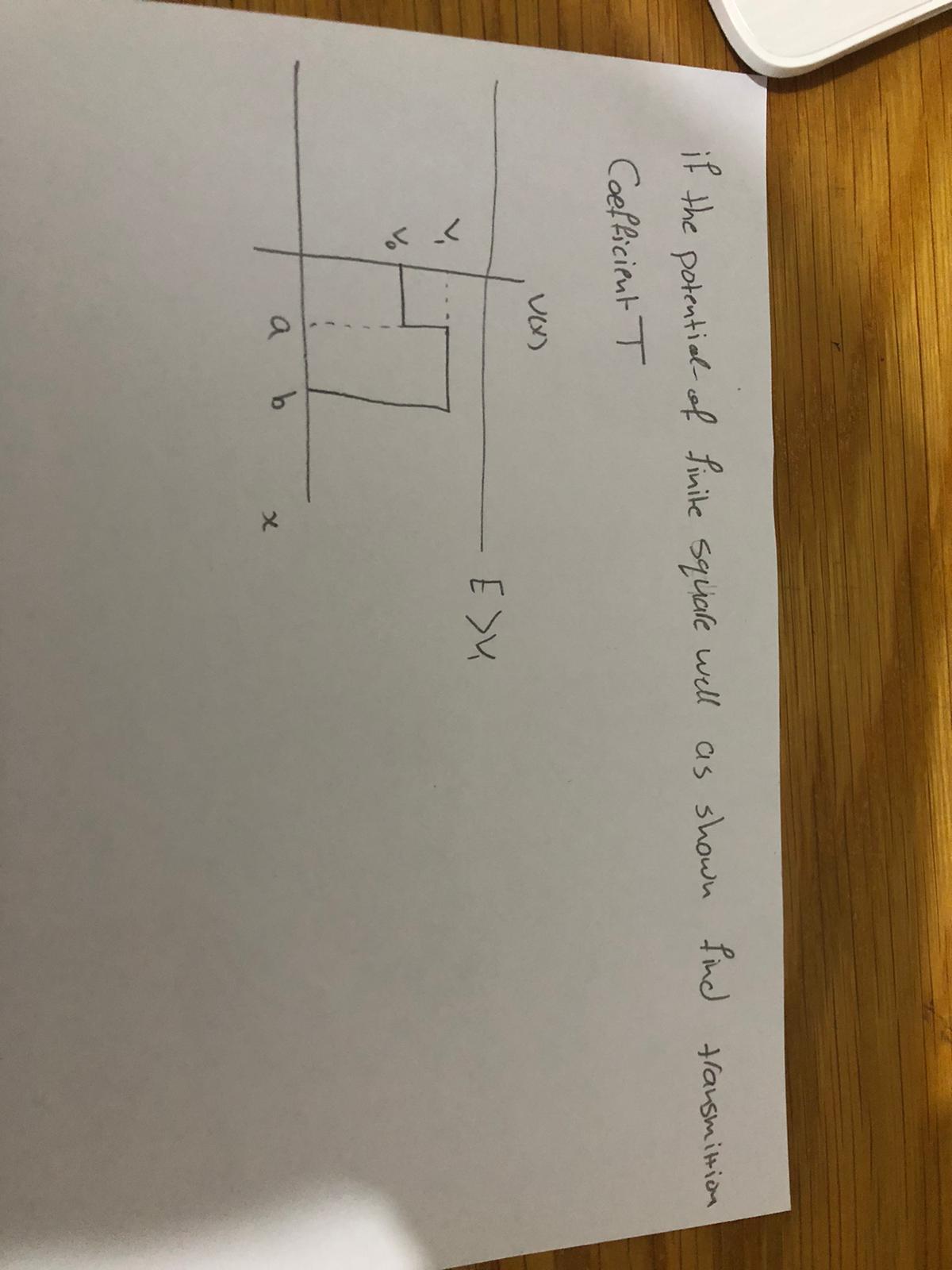 Solved if the potential of finite square well as shown find | Chegg.com