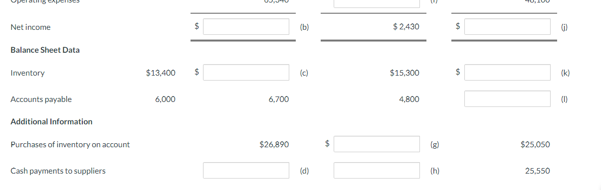 Solved Calculate the missing amounts.Net income Balance | Chegg.com