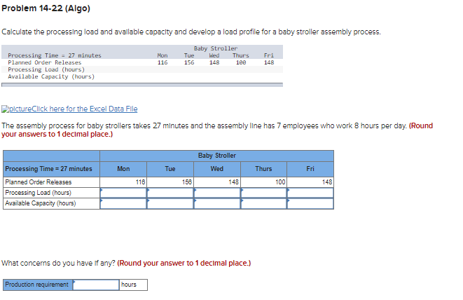 Solved Calculate the processing load and avallable capacity | Chegg.com