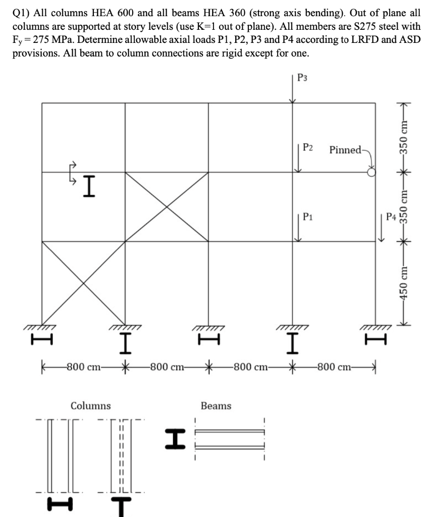 Q1) All columns HEA 600 and all beams HEA 360 (strong | Chegg.com
