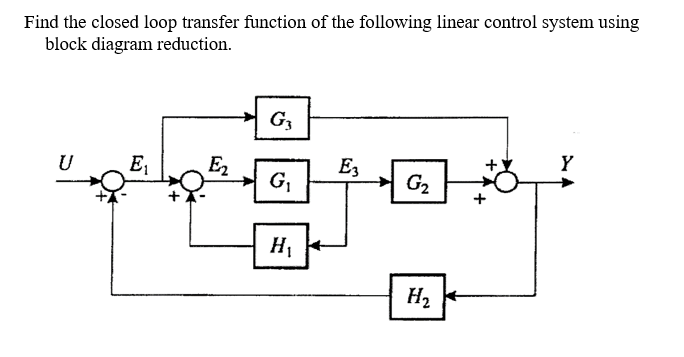 Solved Find the closed loop transfer function of the | Chegg.com
