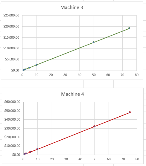Solved 1) How do Labor Rate, Machine, Cycle Time, Cost to | Chegg.com