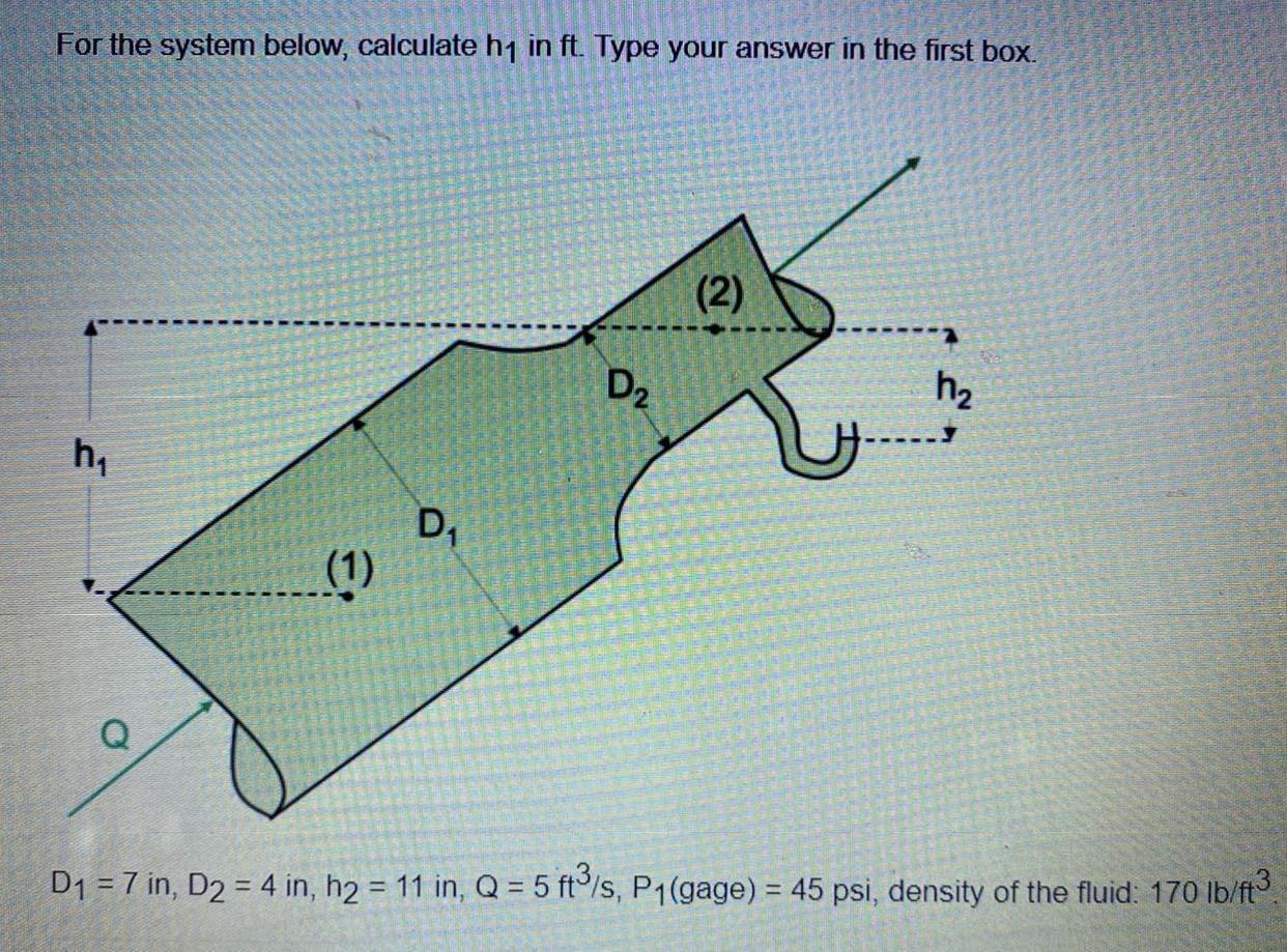 Solved For the system below, calculate hy in ft. Type your | Chegg.com