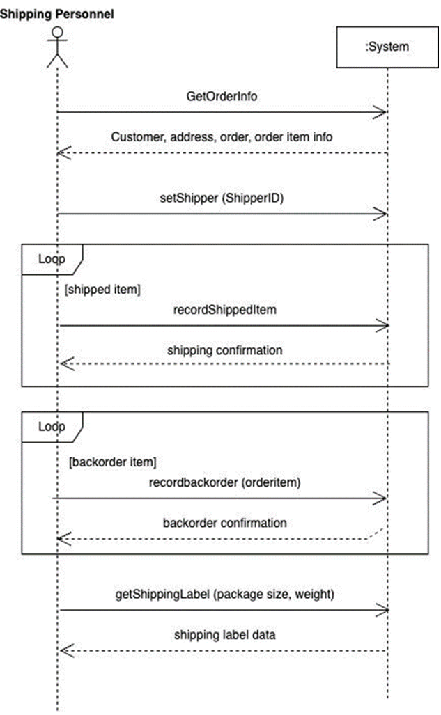 Solved Conduct use case realisation for a “Ship order” use | Chegg.com