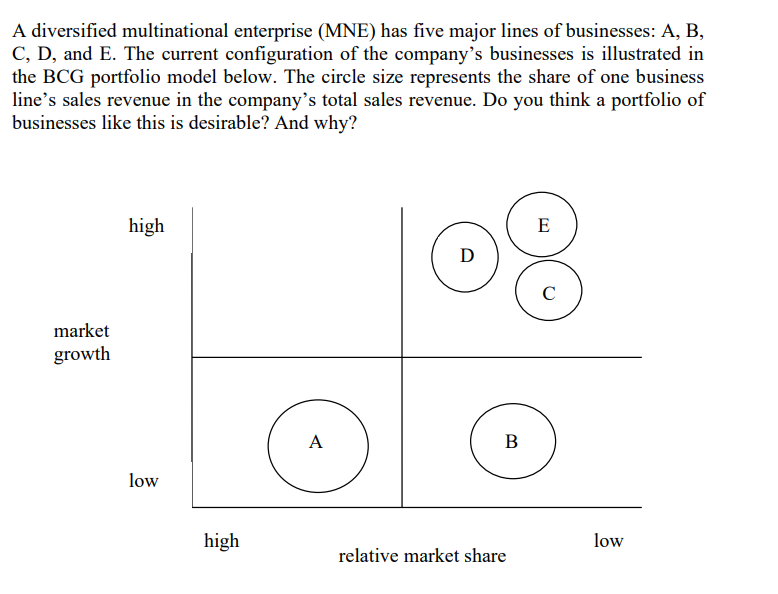 Solved A diversified multinational enterprise (MNE) has five | Chegg.com