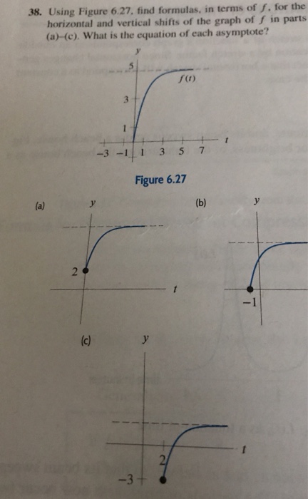 Solved 38. Using Figure 6.27, find formulas. in terms of f. | Chegg.com