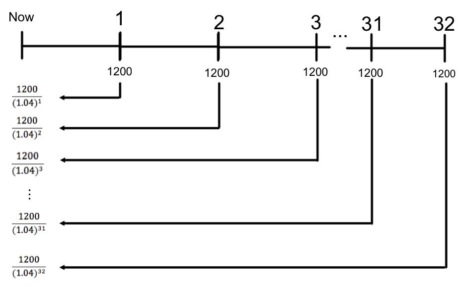 Solved The timeline below shows an annuity from which | Chegg.com