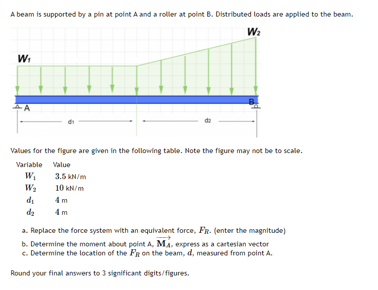 Solved A beam is supported by a pin at point A and a roller | Chegg.com