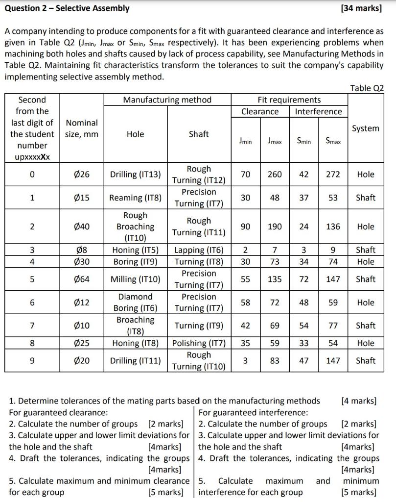 Solved Question 2 - Selective Assembly [34 marks] A company | Chegg.com